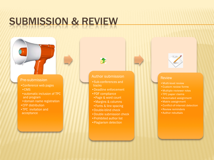 EDAS: Editor's Assistant
